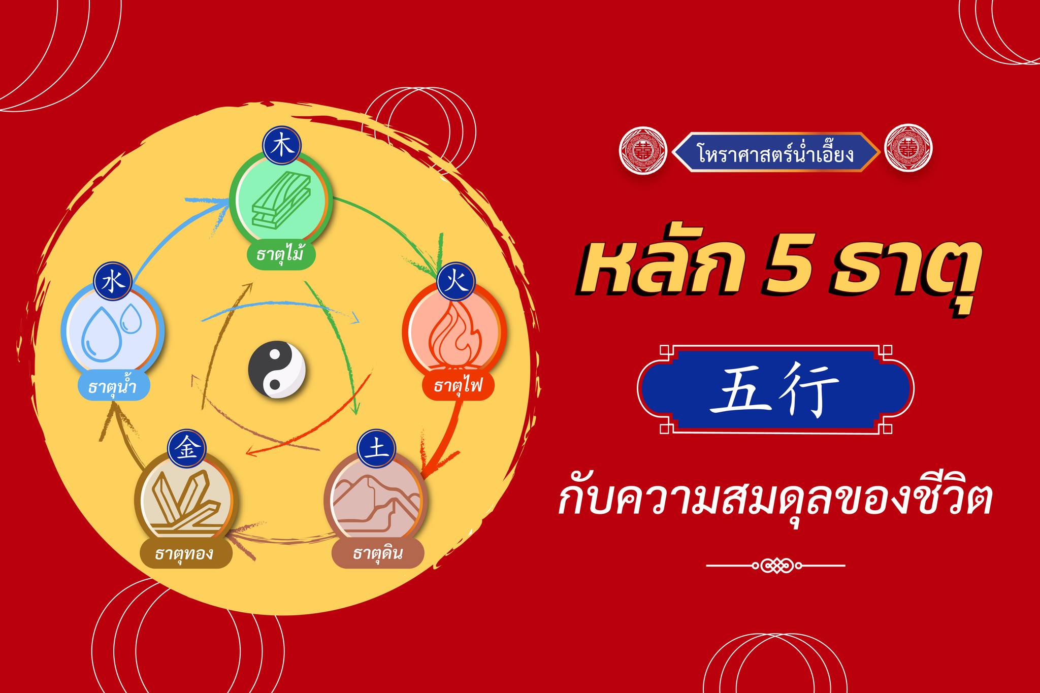 หลัก 5 ธาตุ กับความสมดุลของชีวิต - Num Eiang