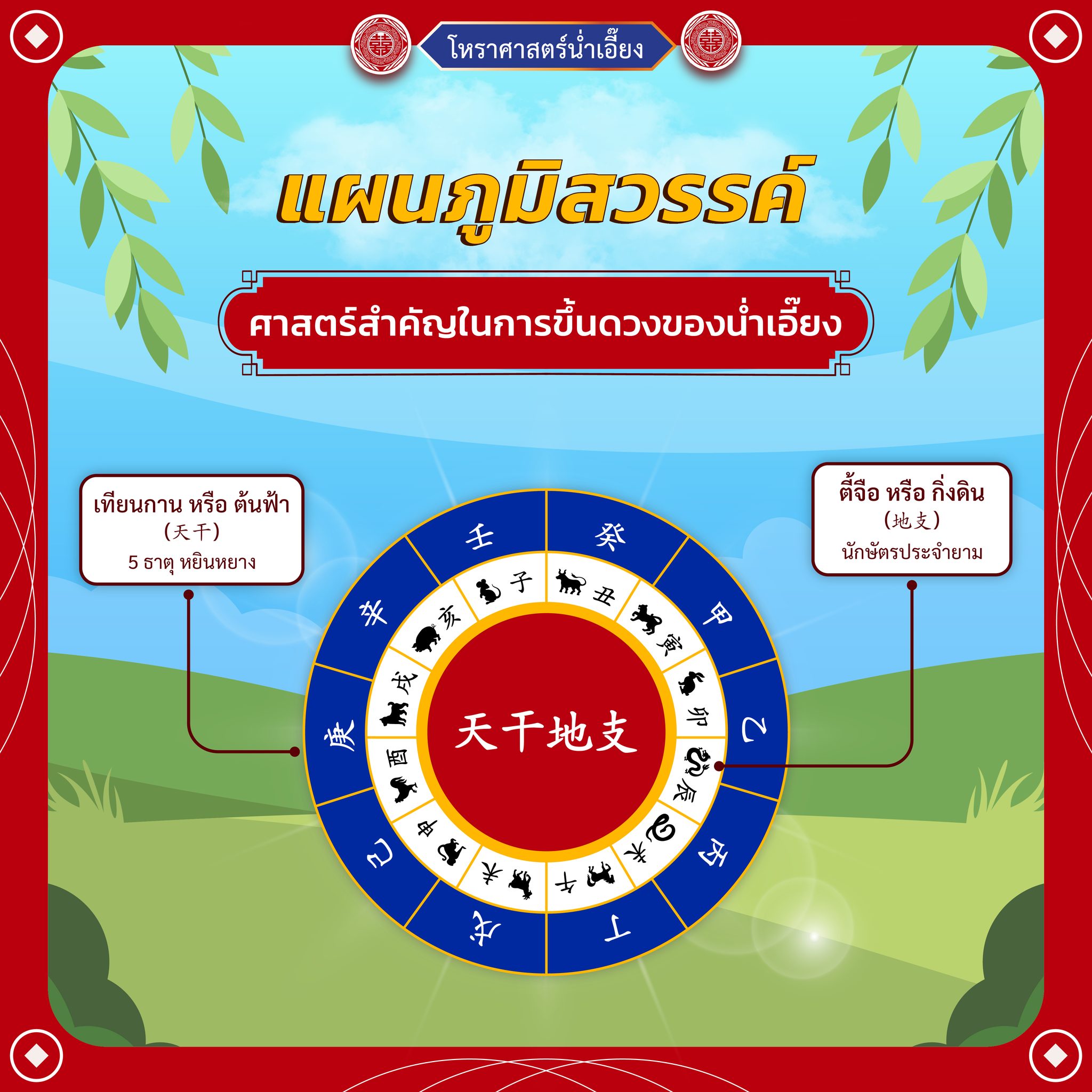 แผนภูมิสวรรค์ เทียนกานตี้จือ (天干地支) - Num Eiang